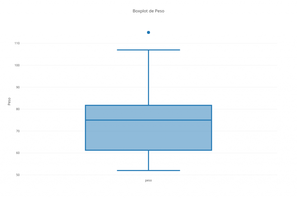 Aula 04 – Conceitos fundamentais de estatística descritiva – Medidas de tendência central ...